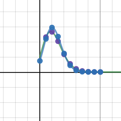 Binomial-to-Poisson | Desmos
