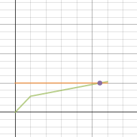 Athletic Performance | Desmos