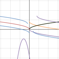 Reflections Activity | Desmos