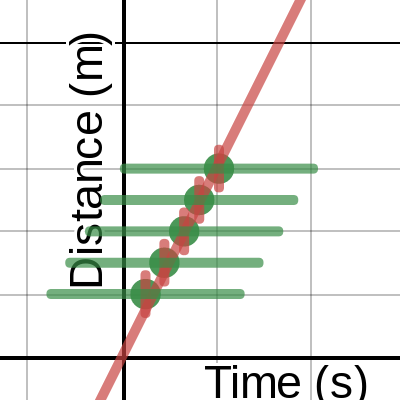 Constant Velocity | Desmos