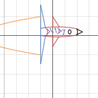 math thingy | Desmos