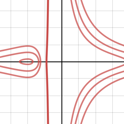 Quora separable DE solution curves | Desmos