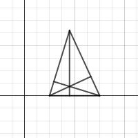 Orthocenter of Euler | Desmos