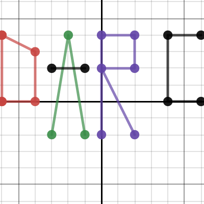 Darcy's Name Graph | Desmos