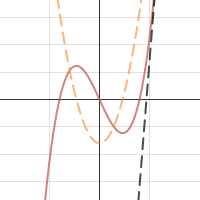 Derivative Function | Desmos