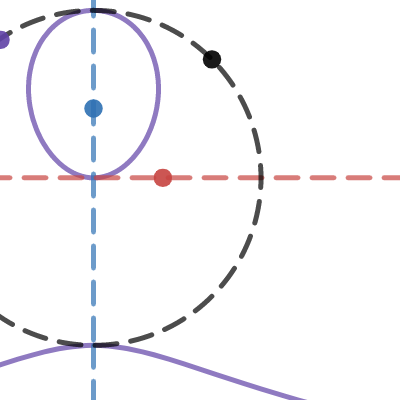 Real Projective Plane Reddit | Desmos