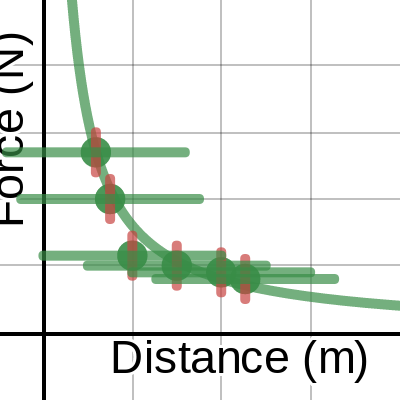 Distance vs Force | Desmos