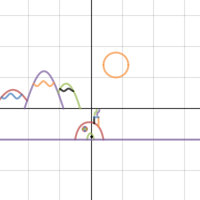 Functions graph 1-25-16 | Desmos