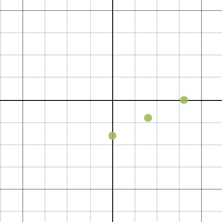 Rescue Ops - Transformations Game| Desmos