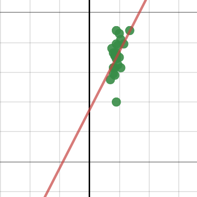 missing cookie | Desmos