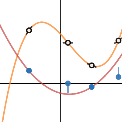 Træk & slip ! ( Derivatives ) 2 | Desmos