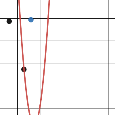 kinetic energy constraint, shells | Desmos
