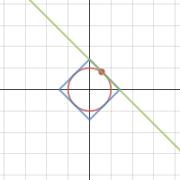 Maximum of cos(s)+sin(s) | Desmos