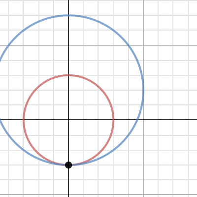 Intersecting circles | Desmos
