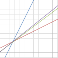 Homework #6 Graphs | Desmos