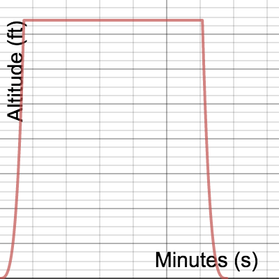 Continuous Piecewise Functions | Desmos