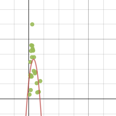Chapter 4 Performance Task | Desmos