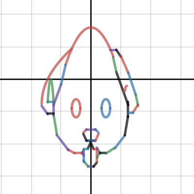 Sadie - Dog | Desmos