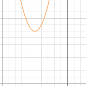 Graphing Parent Functions Graphs | Desmos