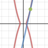 3.4.45 | Desmos