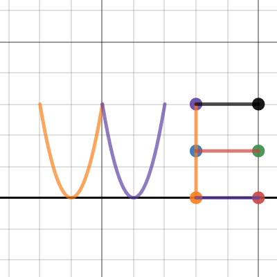 Name | Desmos