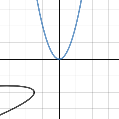 Transformations | Desmos