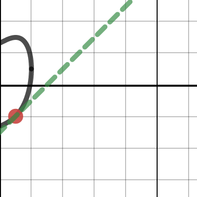 Implicit Example | Desmos