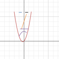 face dude 2 | Desmos