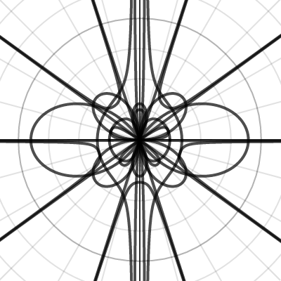 STEAM Project | Desmos