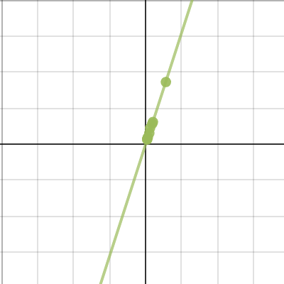 Show me the Pie | Desmos