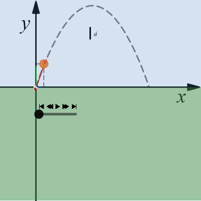 Mouvement projectile | Desmos