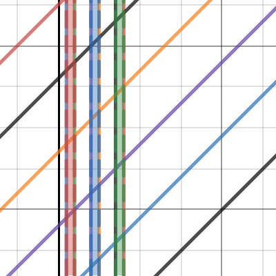 Prime Numbers Distribution | Desmos