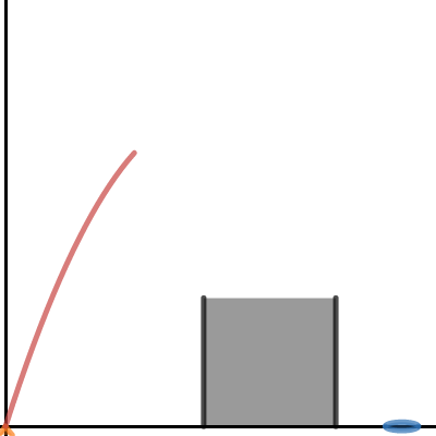 Rocket Problem | Desmos