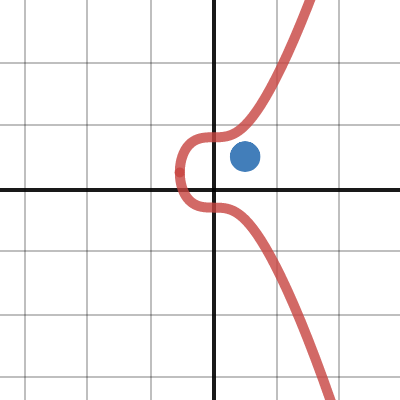 Implicit Practice | Desmos