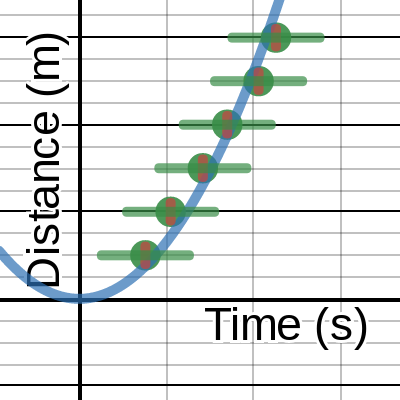 Constant Acceleration | Desmos