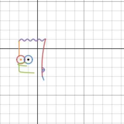 Bart Simpson | Desmos
