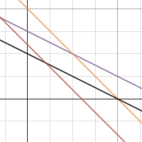Graph for question number two | Desmos