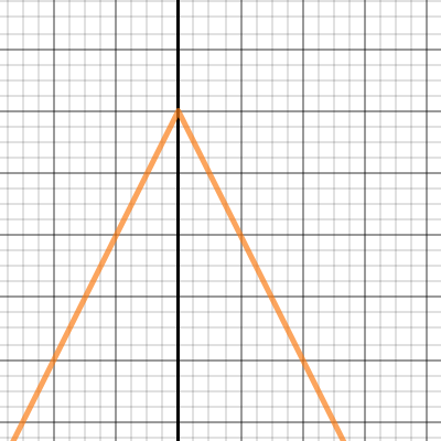 Absolute Value Transformation | Desmos