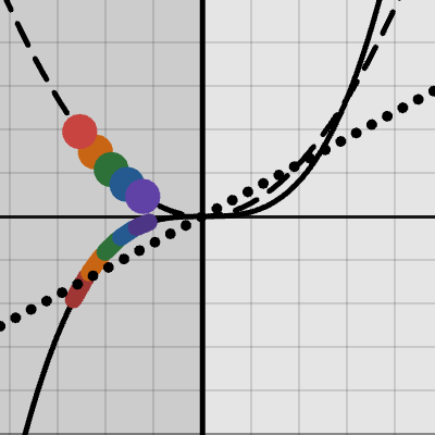 Color Coding & Derivatives | Desmos