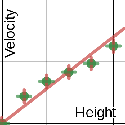 0l Data Analysis In Desmos Startup File 2 Desmos