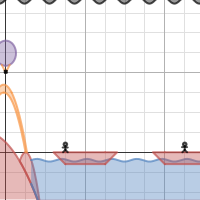 John Tralie Awesome Graph | Desmos