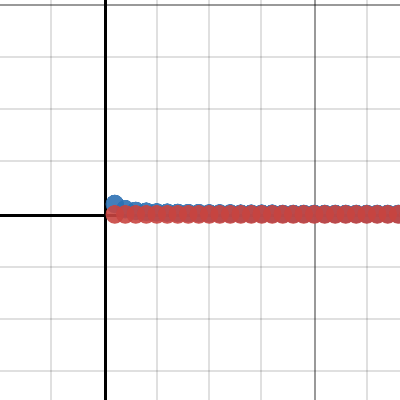 Plotting a Sequence | Desmos