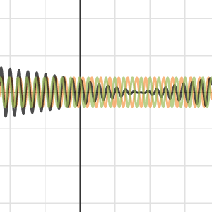 beat frequencies| Desmos