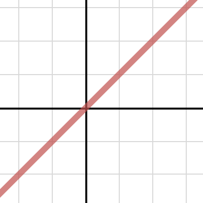 Proportional Linear | Desmos