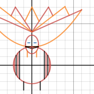 turkey | Desmos
