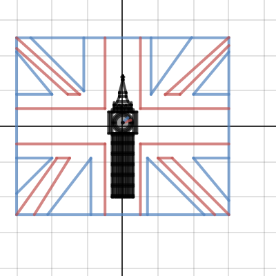 Big Ben | Desmos