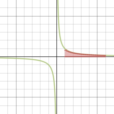 Riemann Sums | Desmos