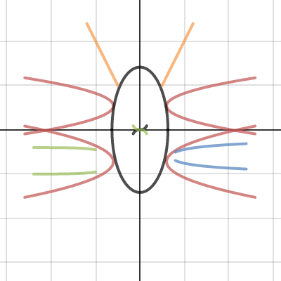 Conic sections project | Desmos