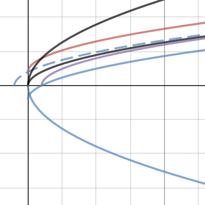 Transformation function | Desmos