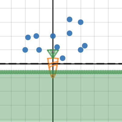 Lonely Carrot | Desmos